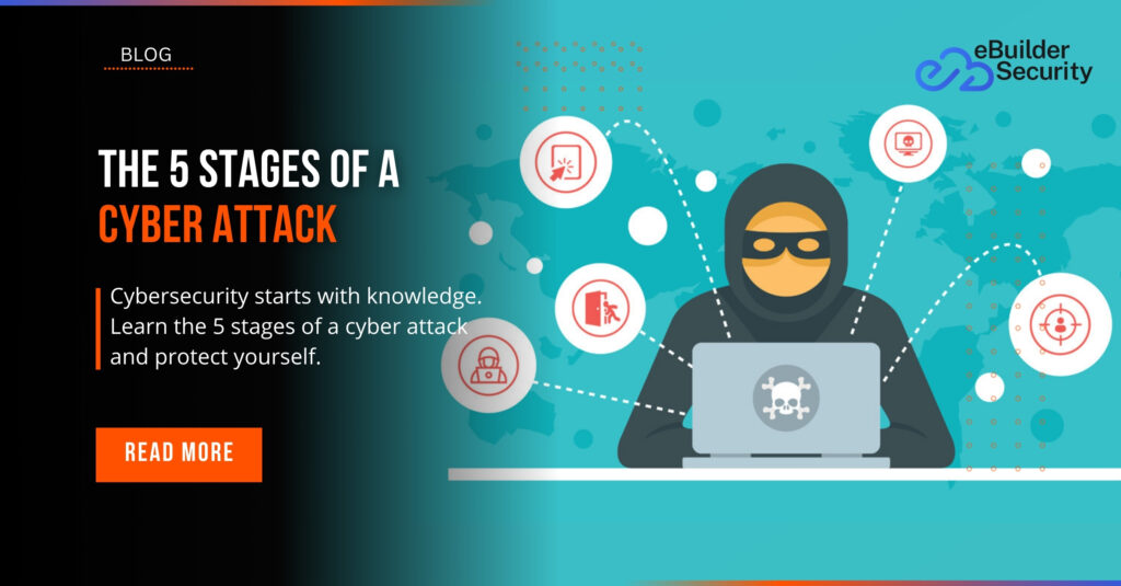 Stages of a Cyber Attack (Cyber Kill Chain)