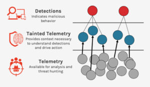 Telemetry: Revolutionizing Cybersecurity with Real-Time Insights ...